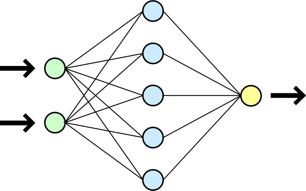 Machine learning. How does it work? - VRG soft